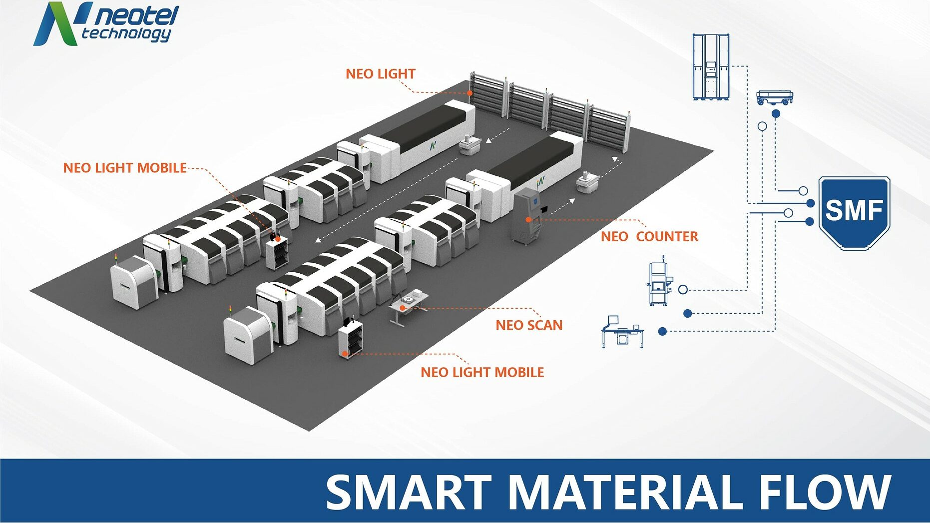 5 benefits of AGV use in electronics industry | Neotel Technology